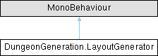 ProjectAce: DungeonGeneration.LayoutGenerator Class Reference