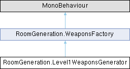 ProjectAce: RoomGeneration.Level1WeaponsGenerator Class Reference